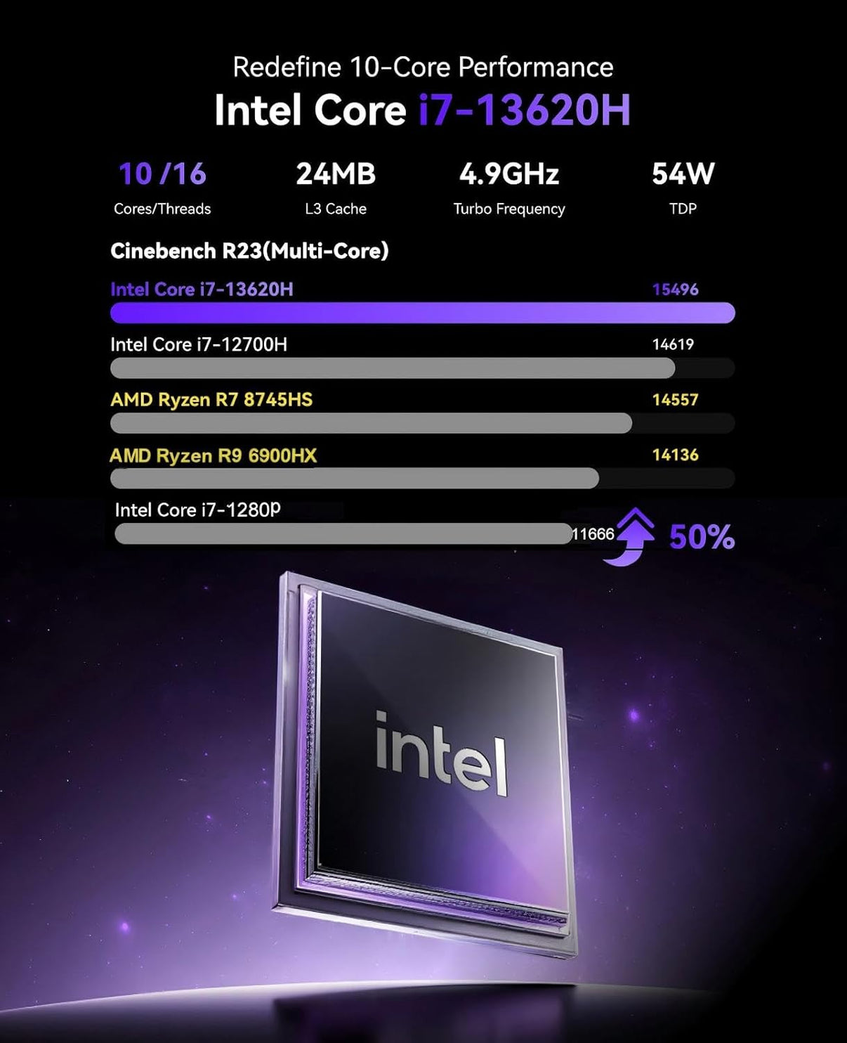 KAMRUI Hyper H2 Mini Gaming PC, powered by an Intel Core i7-13620H pro ...