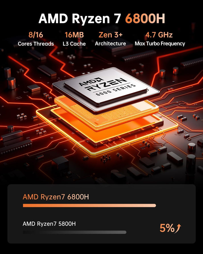 KAMRUI Hyper H1 AMD Ryzen 7 6800H Mini Gaming PC, 16GB DDR5 4800MHz 51 ...
