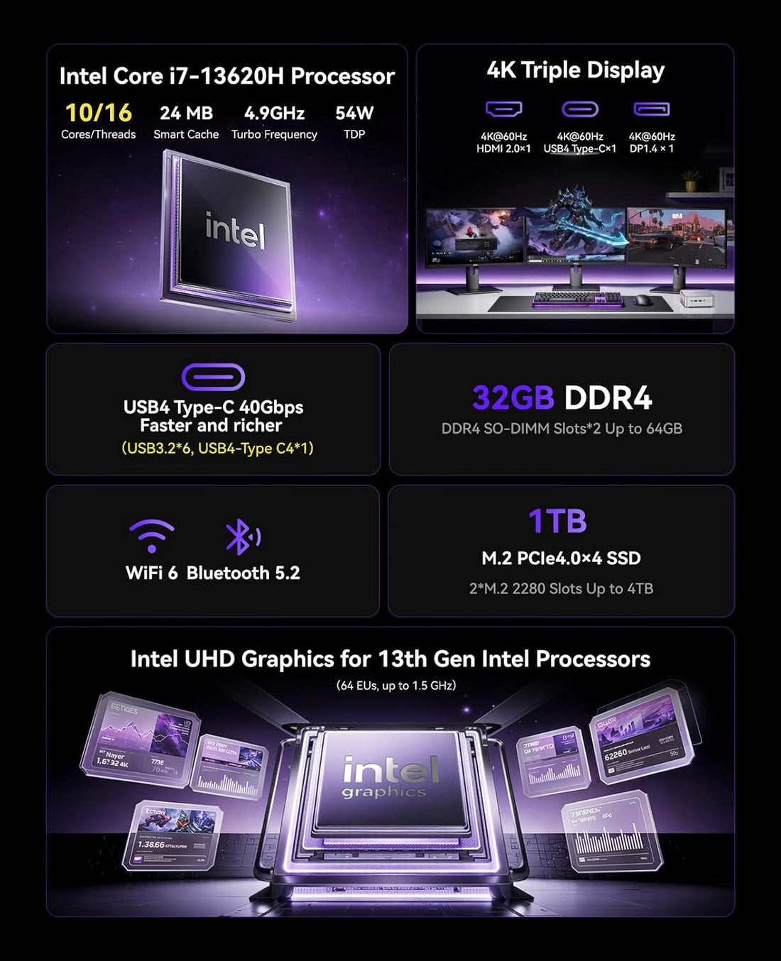KAMRUI Hyper H2 Mini Gaming PC, powered by an Intel Core i7-13620H pro ...